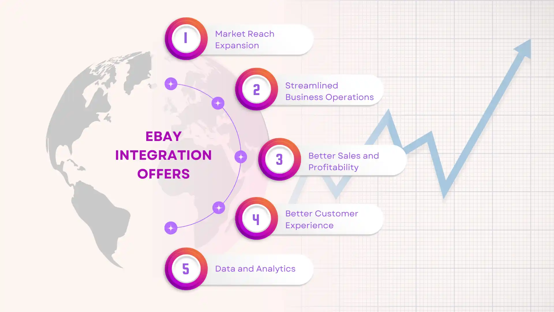 Plug-In and Sell: Beginner's Guide to eBay Integration